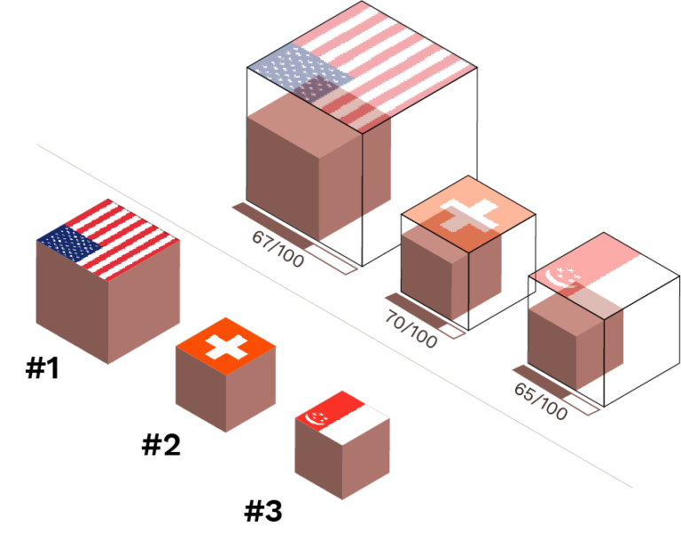 Financial Secrecy Index – Tax Justice Network