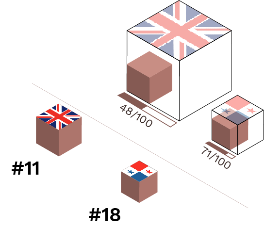 Financial Secrecy Index – Tax Justice Network