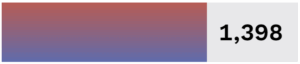 Financial Secrecy Index – Tax Justice Network