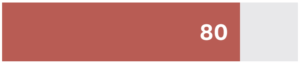 Financial Secrecy Index – Tax Justice Network